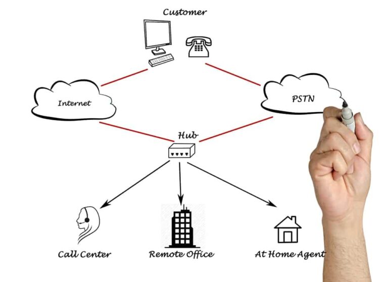 Everything You Need to Know about PSTN Switch Off
