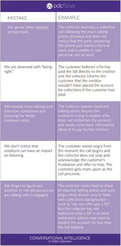 11 Highly Effective Debt Collection Call Scripts - IDT Express